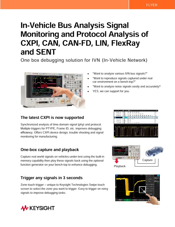 In-Vehicle Bus Analysis Signal Monitoring and Protocol Analysis of CXPI, CAN, CAN-FD, LIN ...